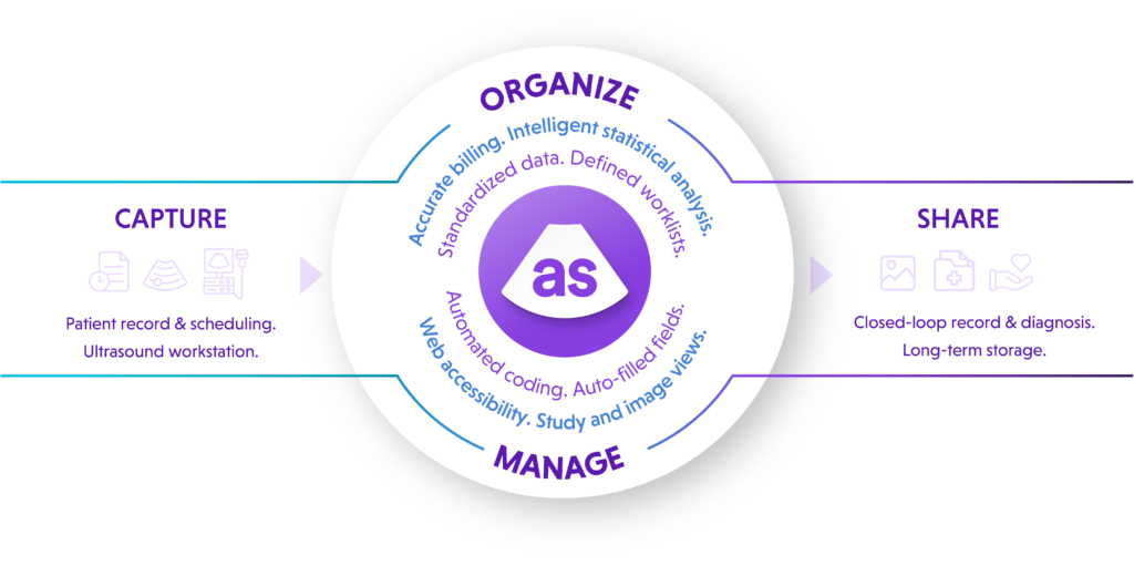 Our Solutions - AS Software