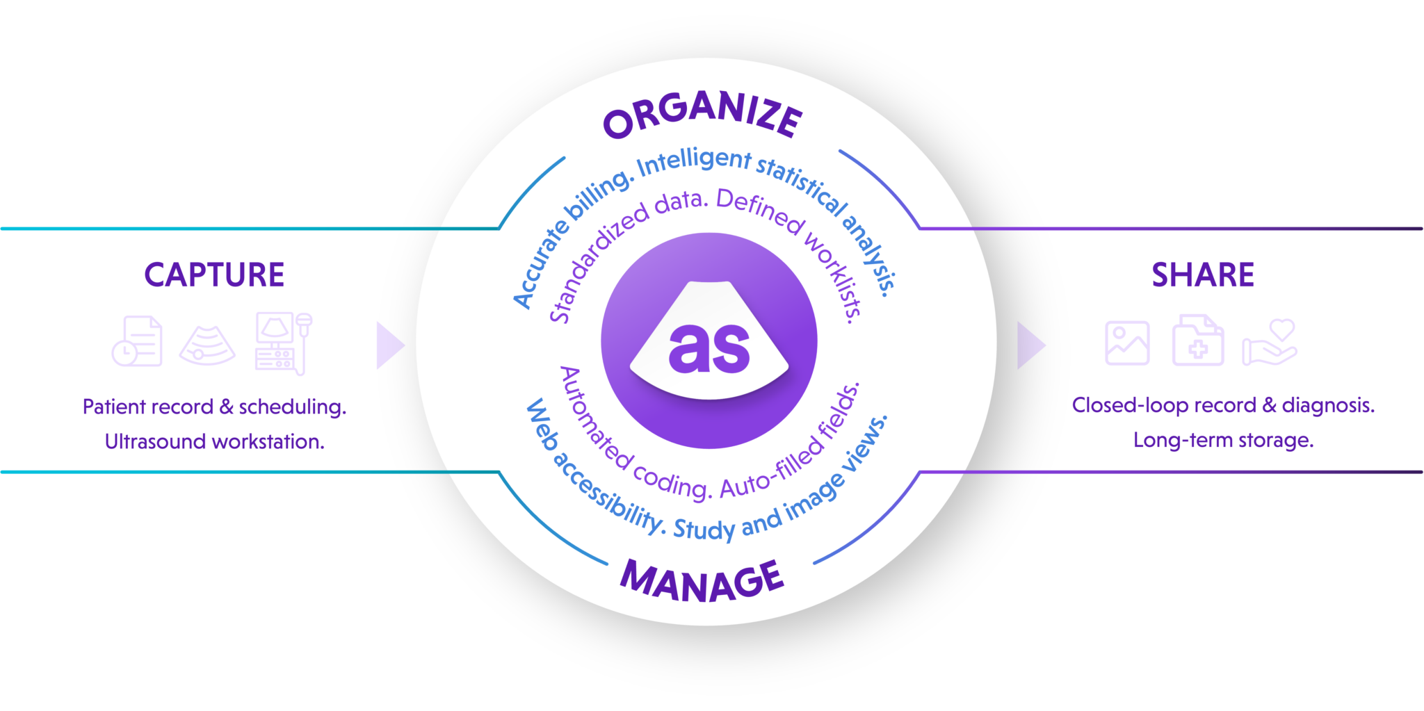 Our Solutions - AS Software