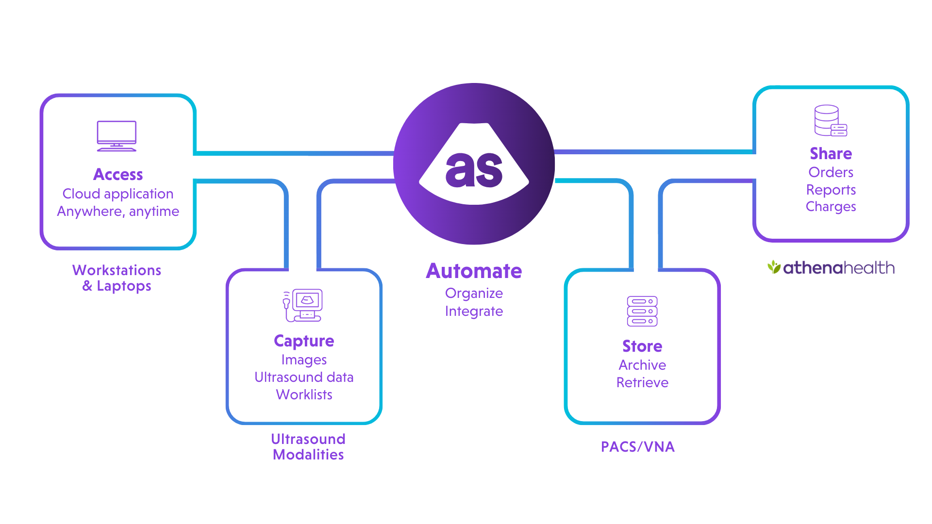 athenahealth - AS Software
